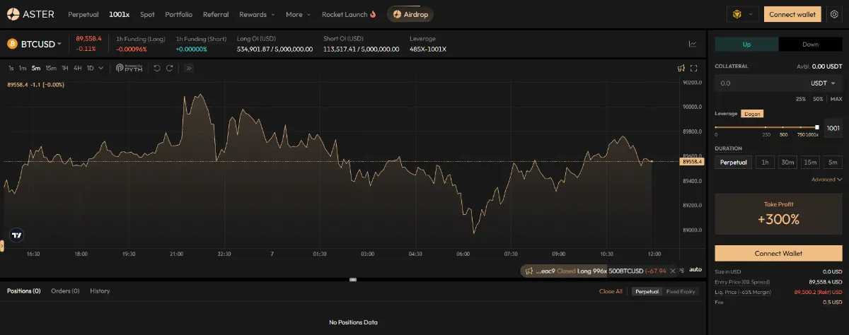AsterDEX Review (2025): 1001x Leverage, Fees & Risks